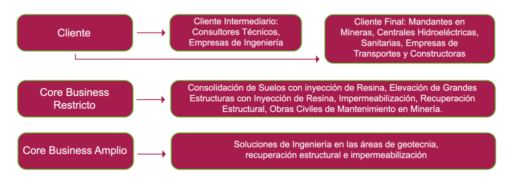 Nuestra Empresa - RS Imper
